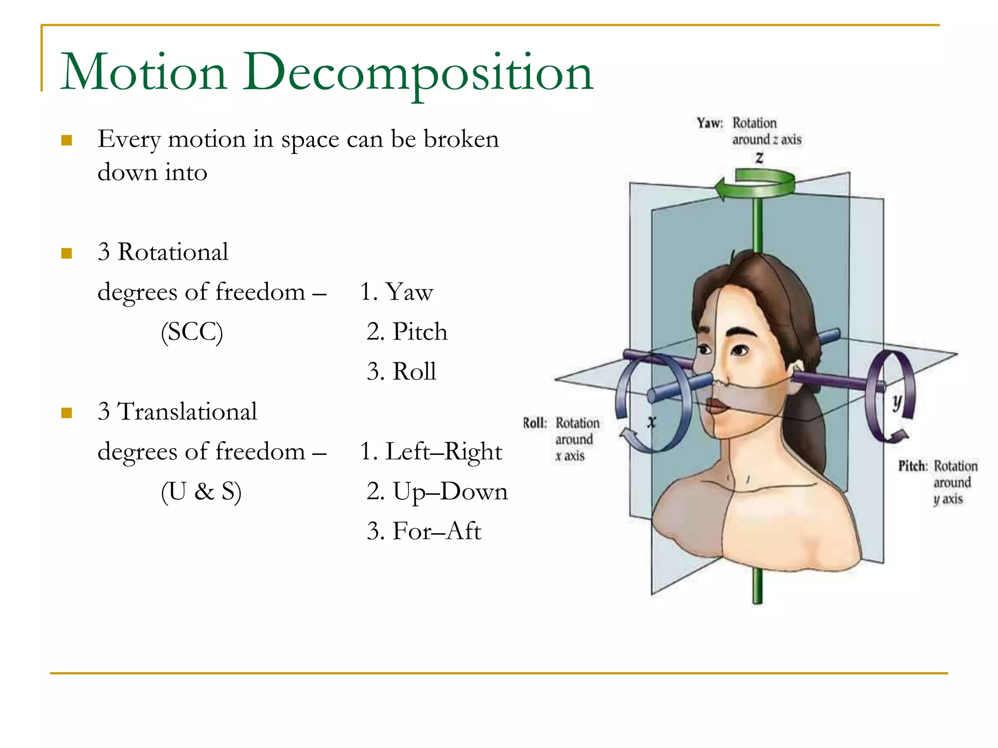 Mechanism Of Balance Vestibular Function Test Dr Utkal