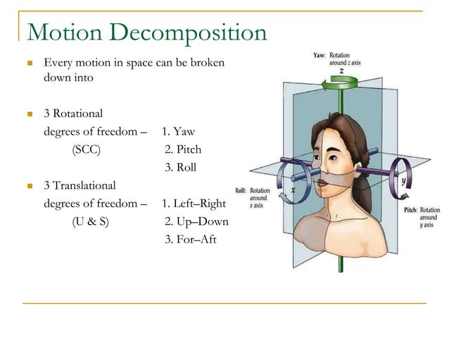 Mechanism of balance & vestibular function test Dr Utkal Mishra | PPSX ...