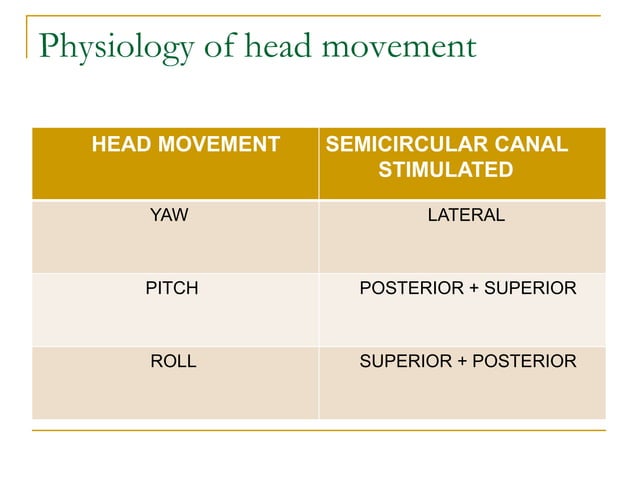 Mechanism of balance & vestibular function test Dr Utkal Mishra | PPSX ...