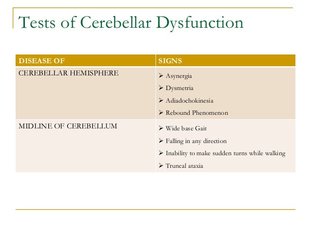 Mechanism of balance & vestibular function test Dr Utkal Mishra