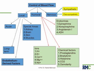 Mechanism of blood flow control-II | PPT