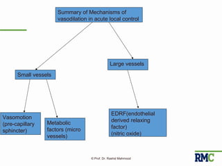Mechanism of blood flow control-II | PPT
