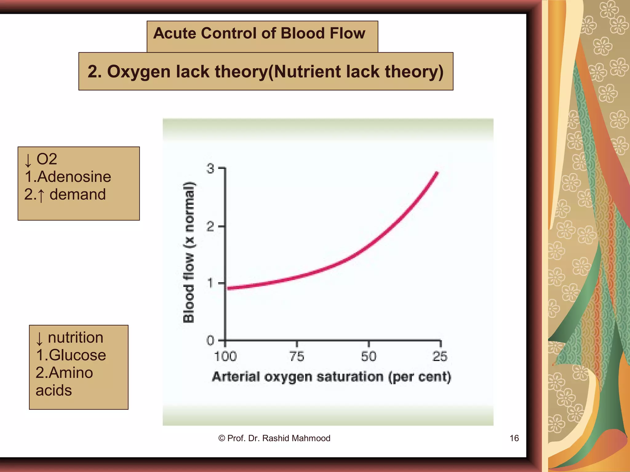 Mechanism of blood flow control-I | PPT
