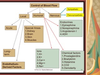 Mechanism of blood flow control-I | PPT