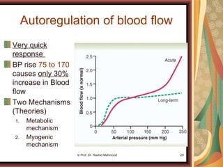 Mechanism of blood flow control-I | PPT