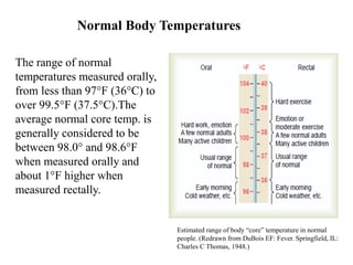 Mechanism of body temperature | PPTX