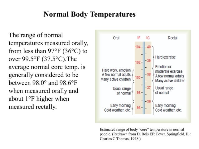 Mechanism of body temperature | PPTX | Endocrine and Metabolic Diseases ...