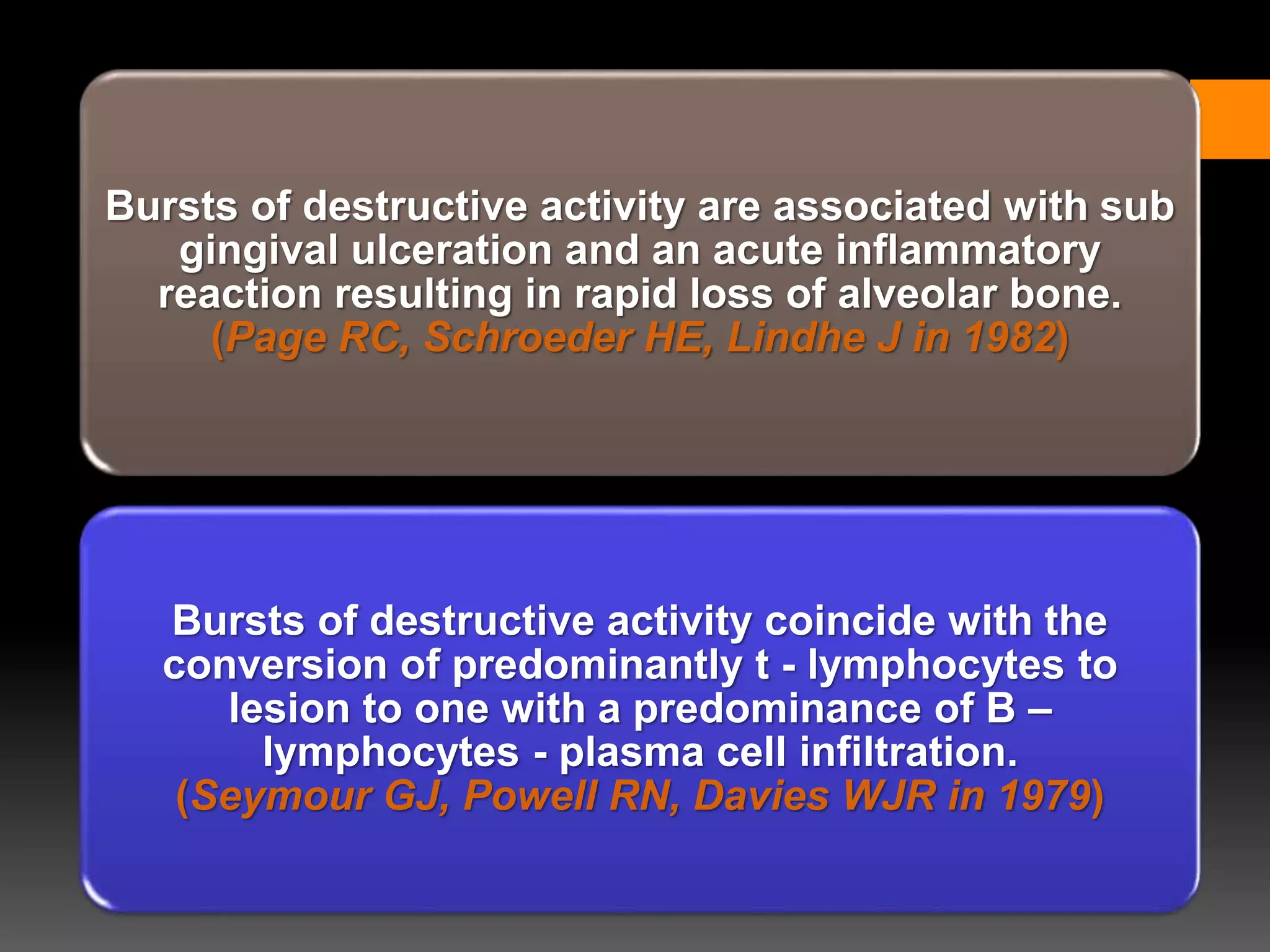 Mechanism of bone loss and patterns of bone loss | PPTX