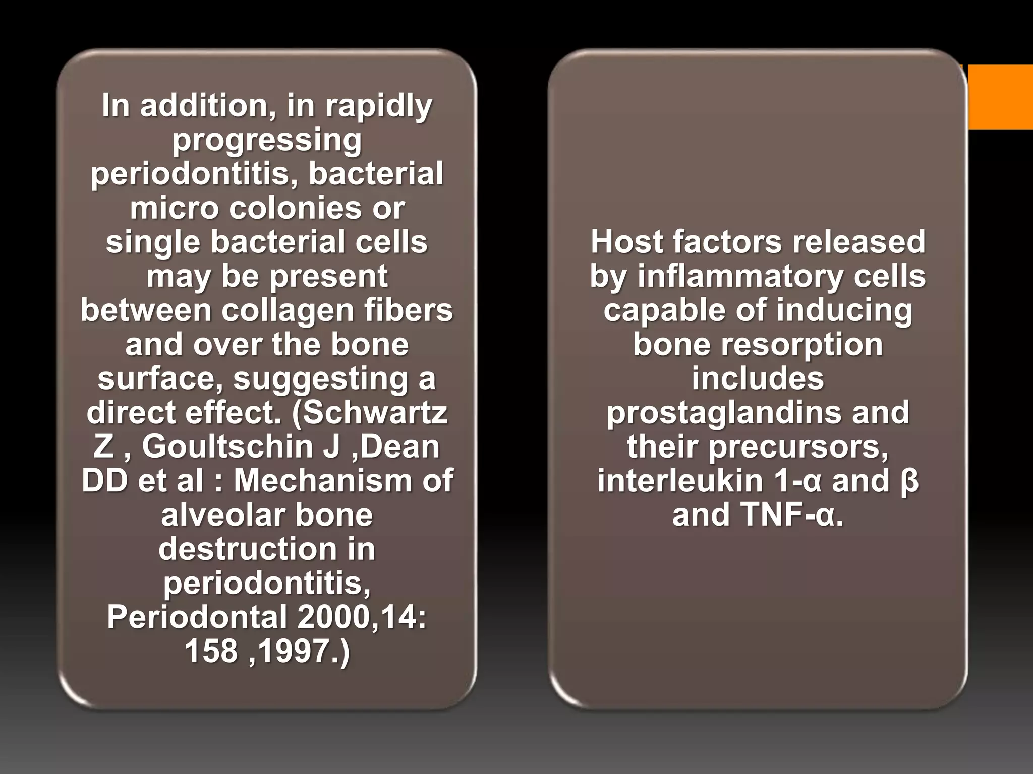 Mechanism of bone loss and patterns of bone loss | PPTX