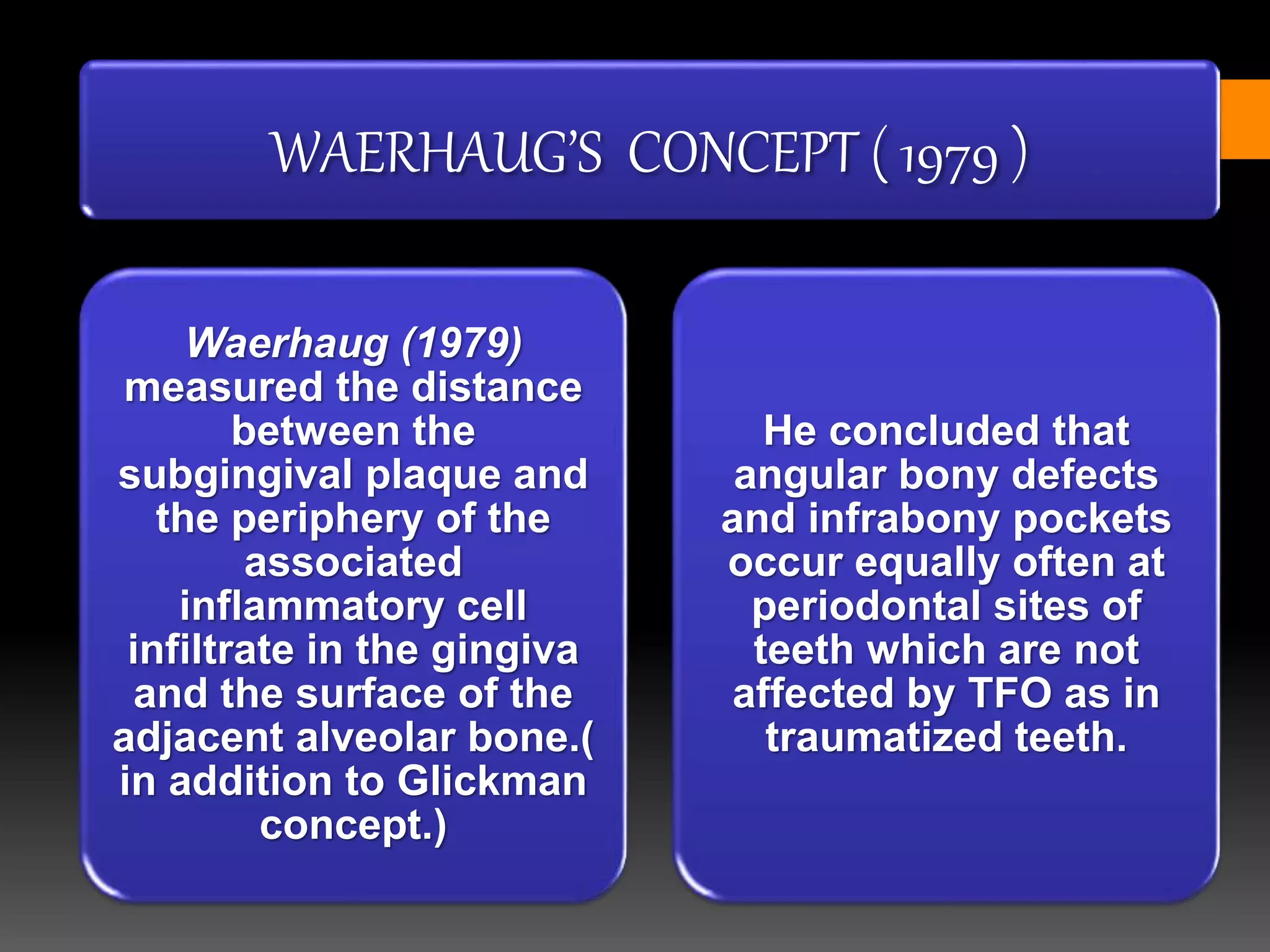 Mechanism of bone loss and patterns of bone loss | PPTX