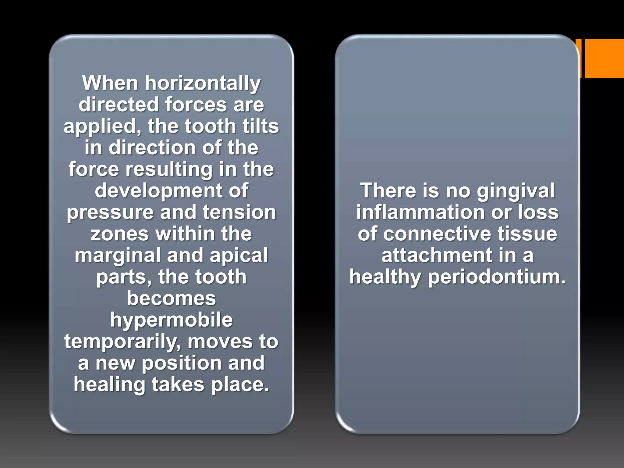 Mechanism of bone loss and patterns of bone loss | PPTX