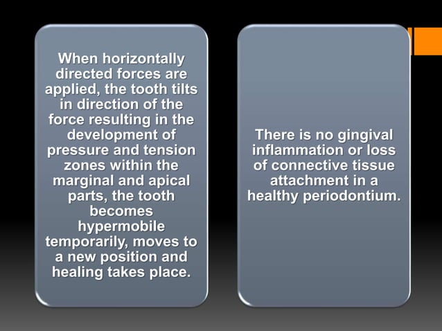 Mechanism of bone loss and patterns of bone loss | PPT