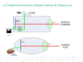 Mechanism of camera | PPTX