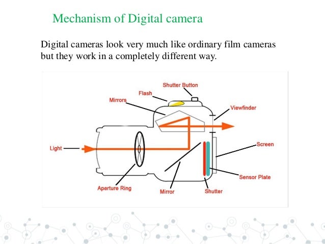 Mechanism of camera