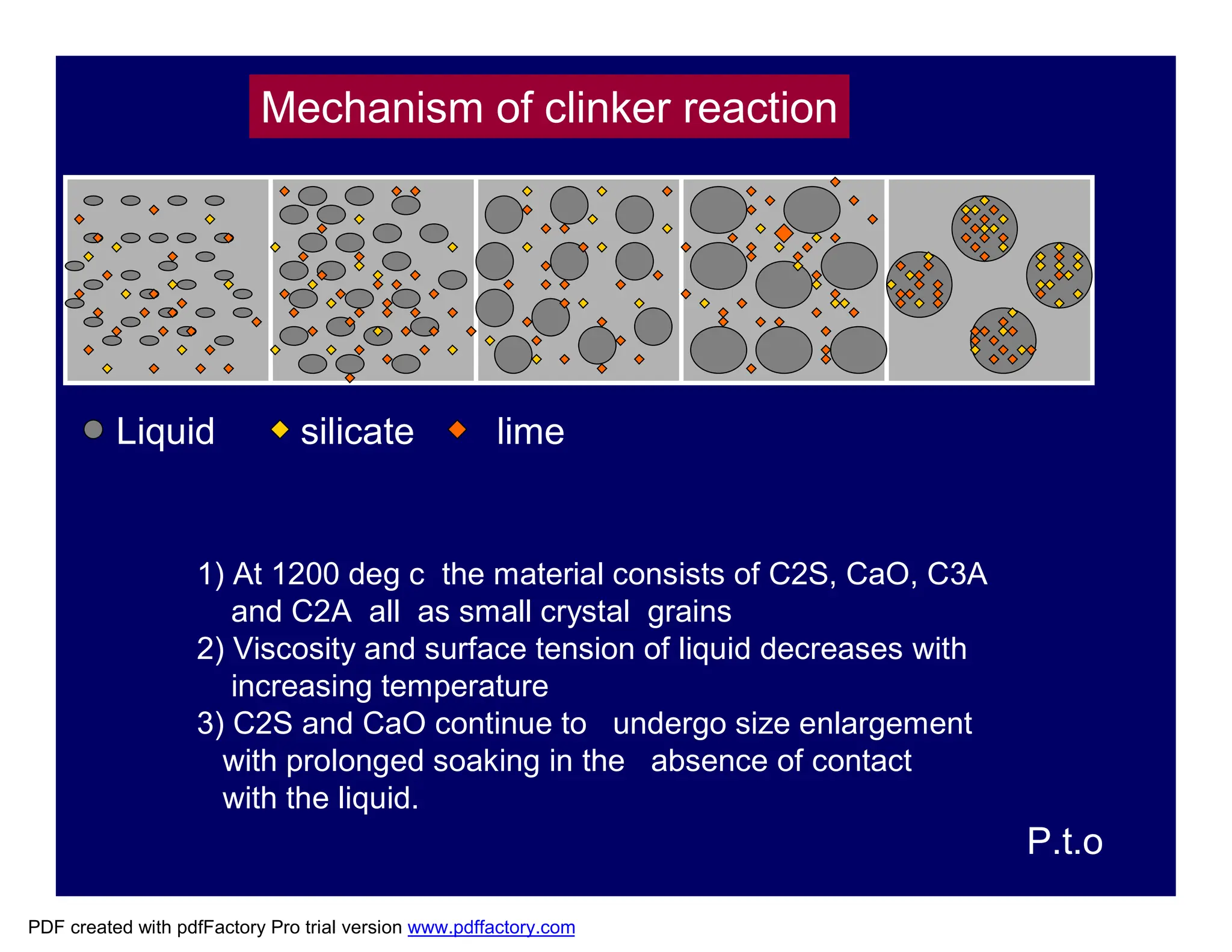 _Mechanism of clinker coating formation and Flame-1.pdf