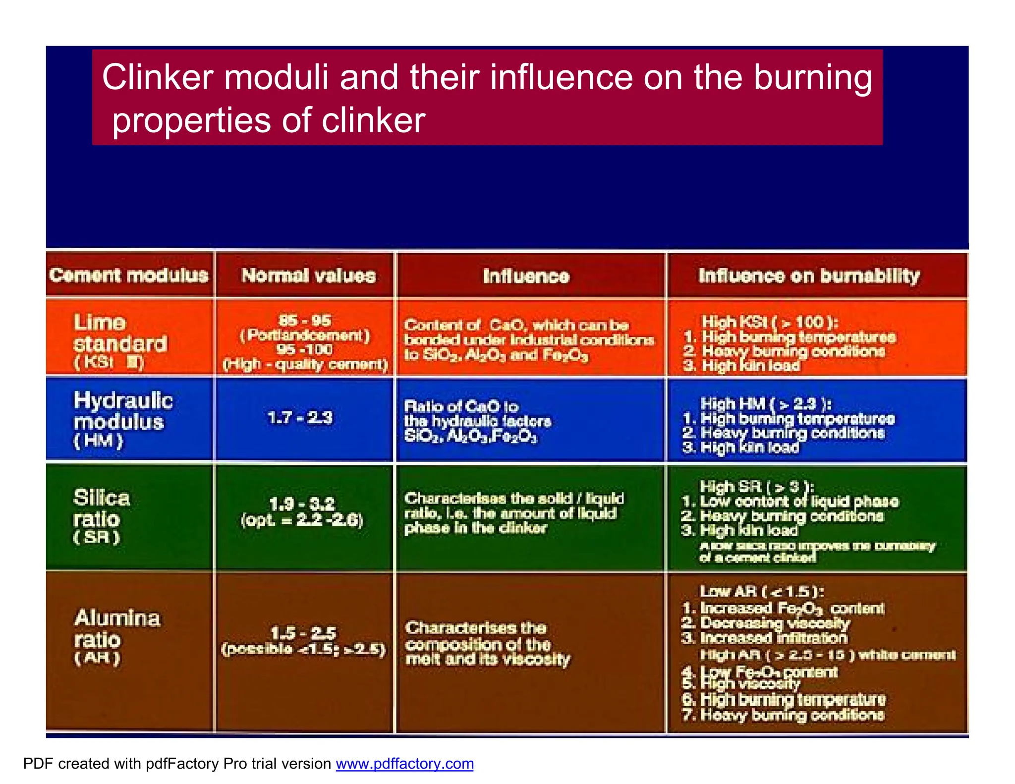 _Mechanism of clinker coating formation and Flame-1.pdf