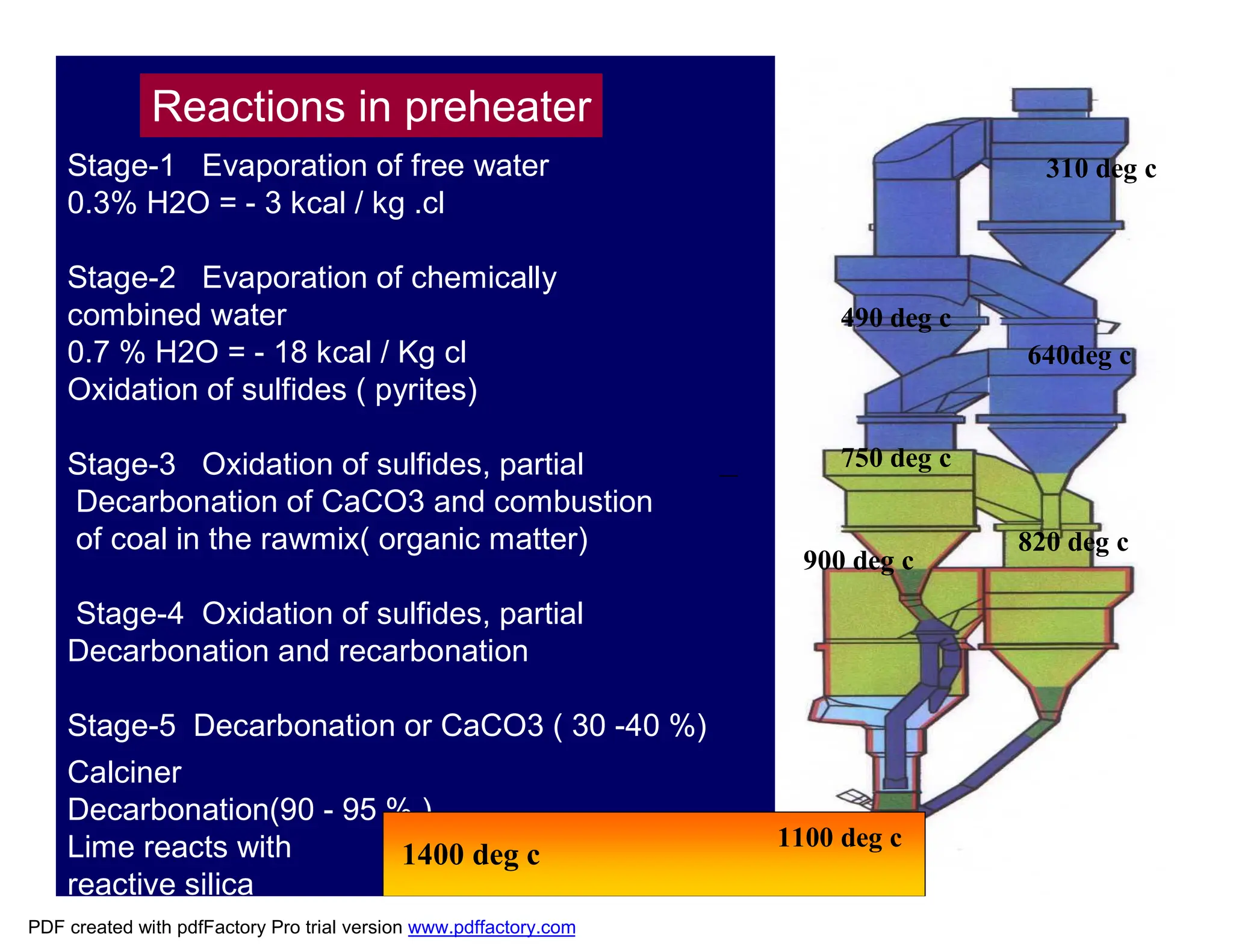 _Mechanism of clinker coating formation and Flame-1.pdf