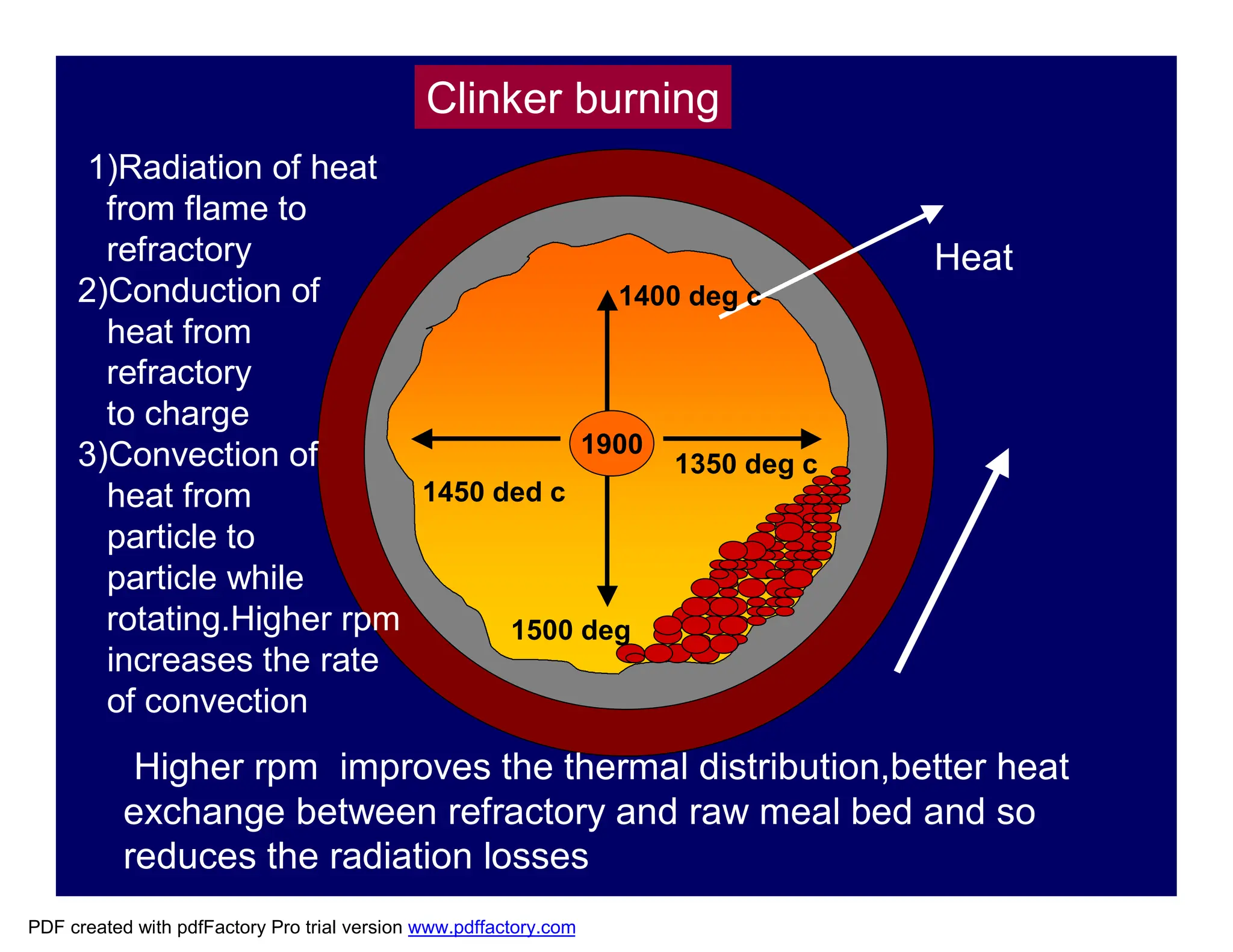 _Mechanism of clinker coating formation and Flame-1.pdf