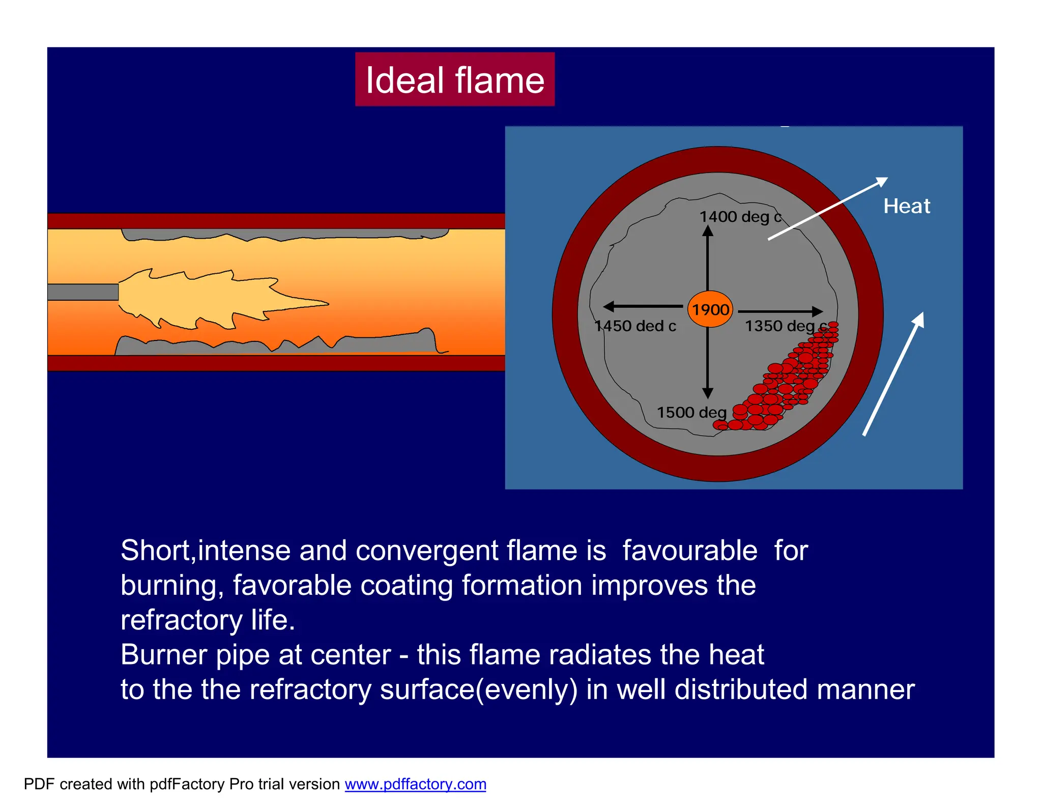 _Mechanism of clinker coating formation and Flame-1.pdf