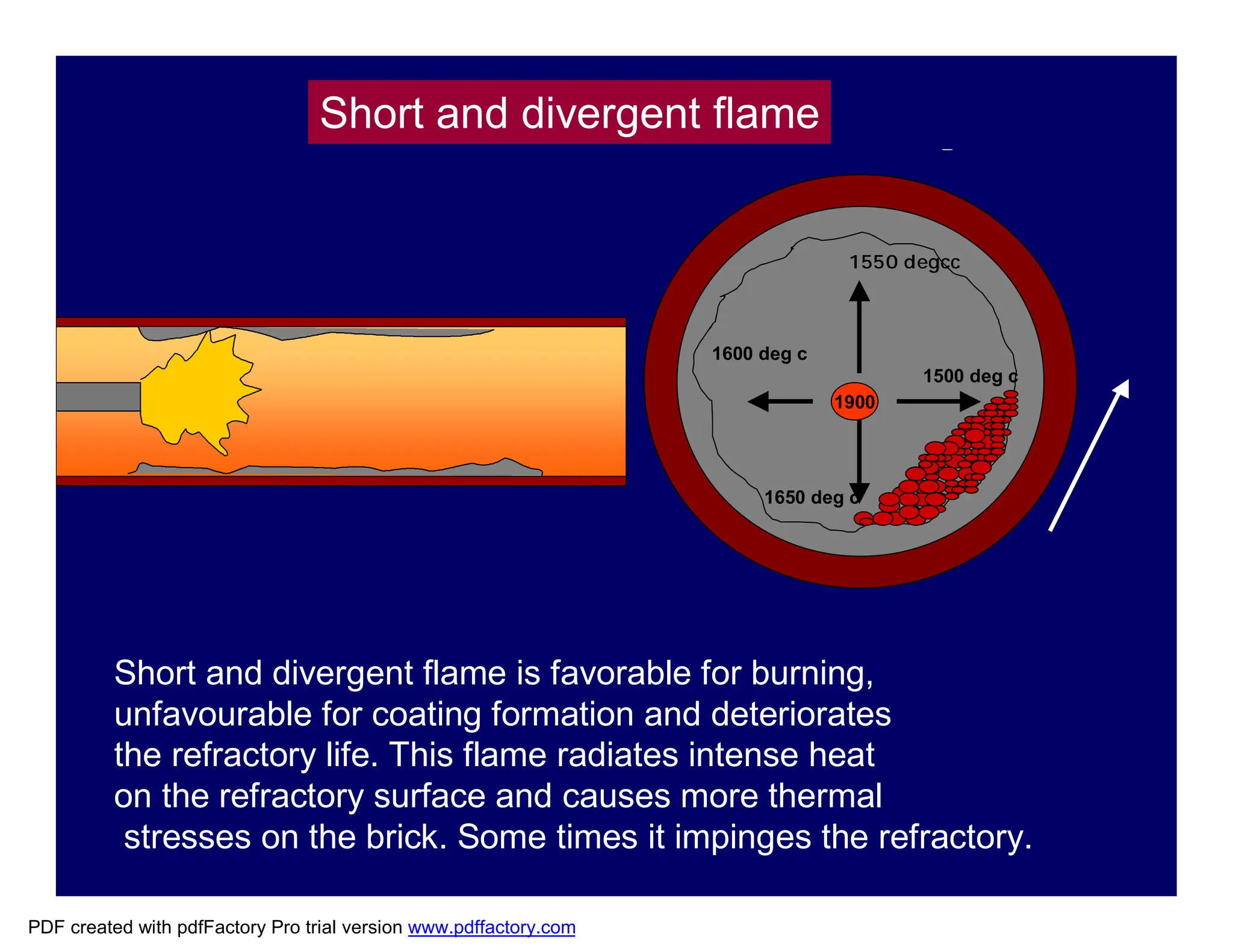 _Mechanism of clinker coating formation and Flame-1.pdf