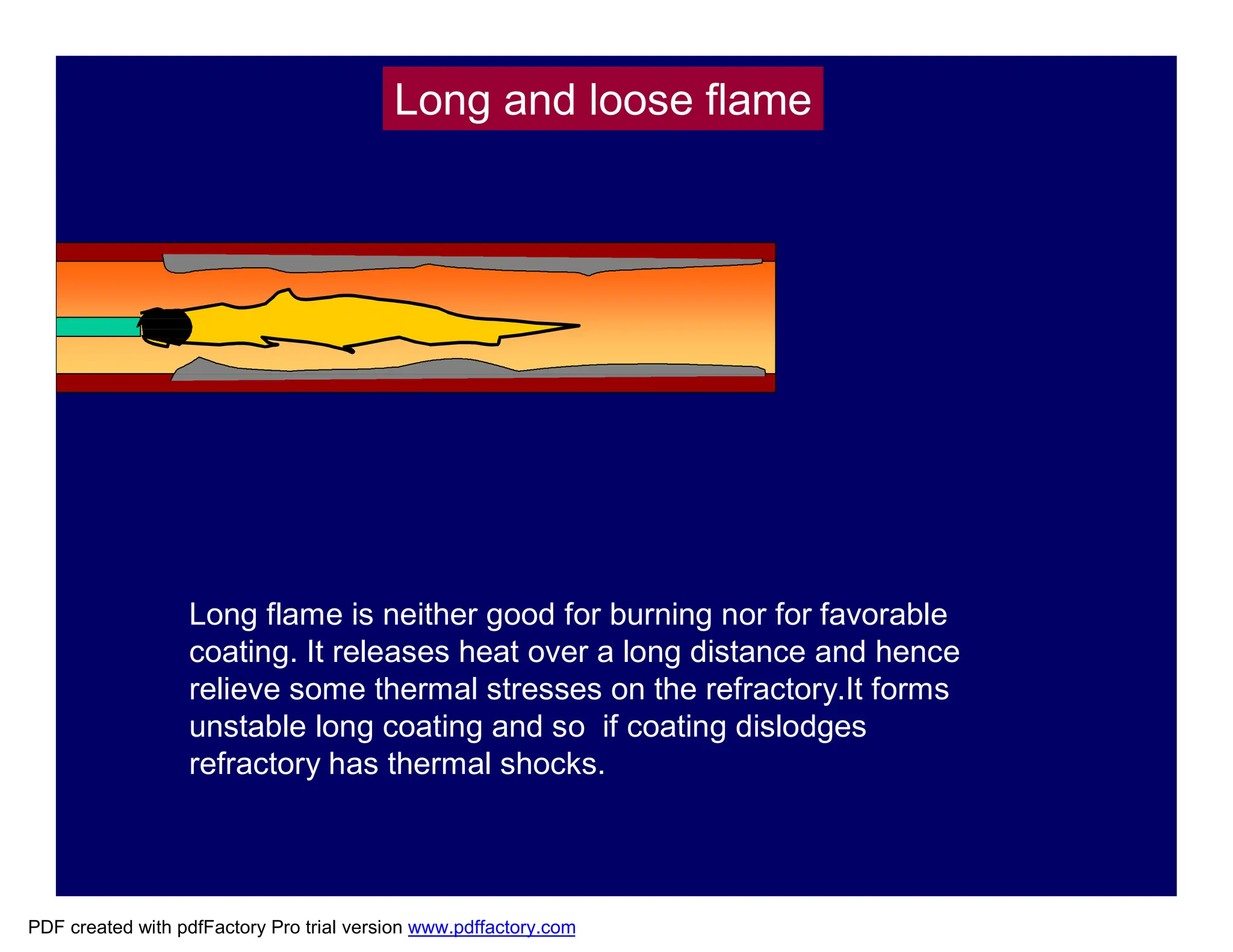 _Mechanism of clinker coating formation and Flame-1.pdf