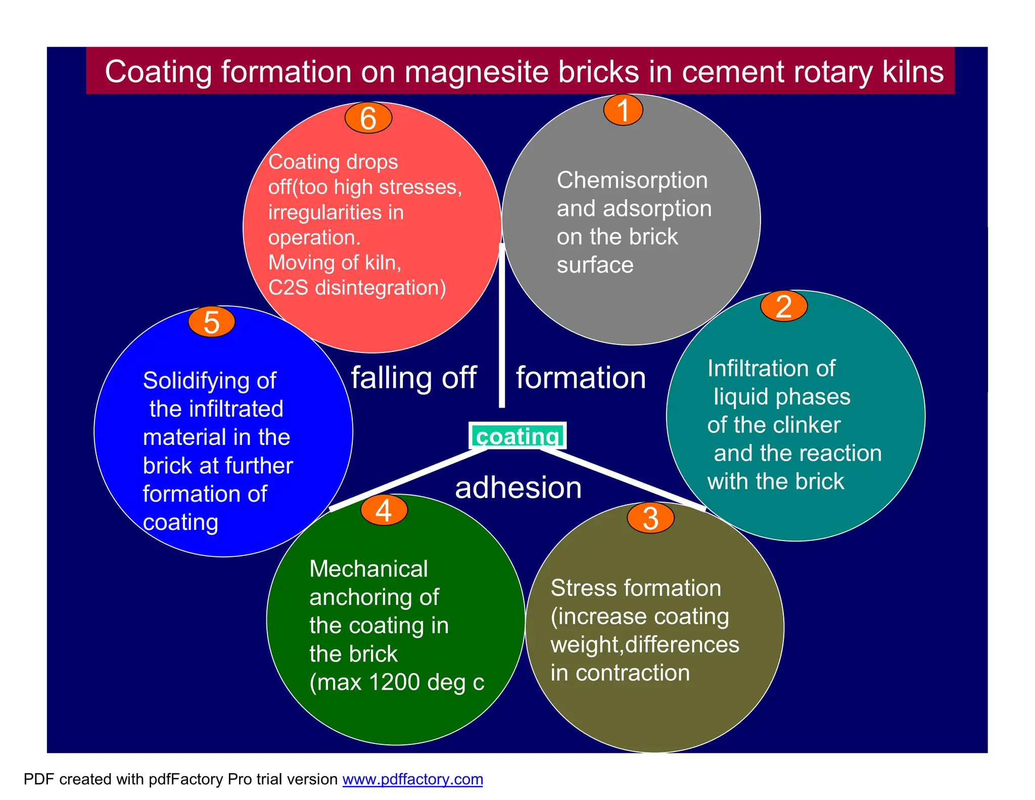_Mechanism of clinker coating formation and Flame-1.pdf
