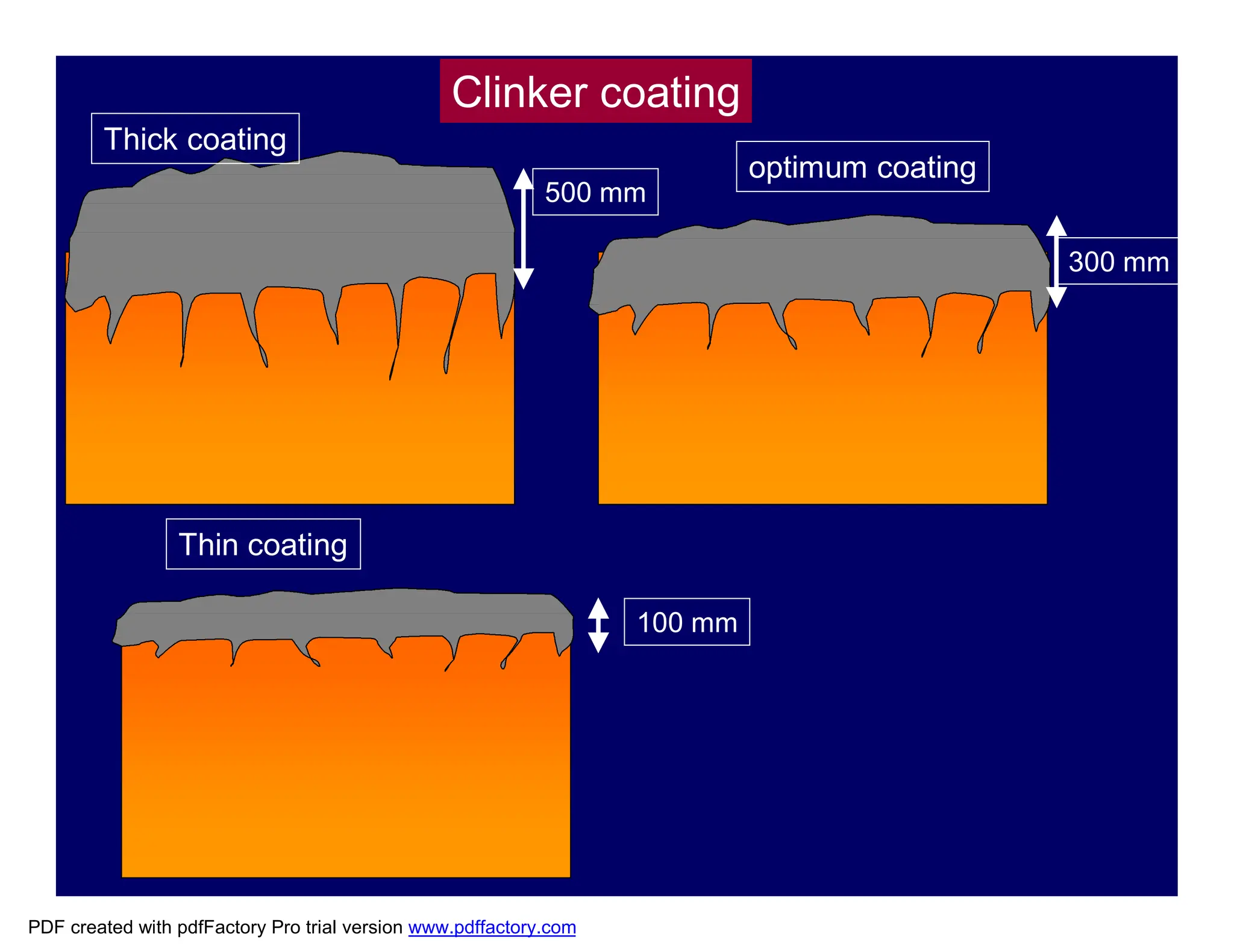 _Mechanism of clinker coating formation and Flame-1.pdf