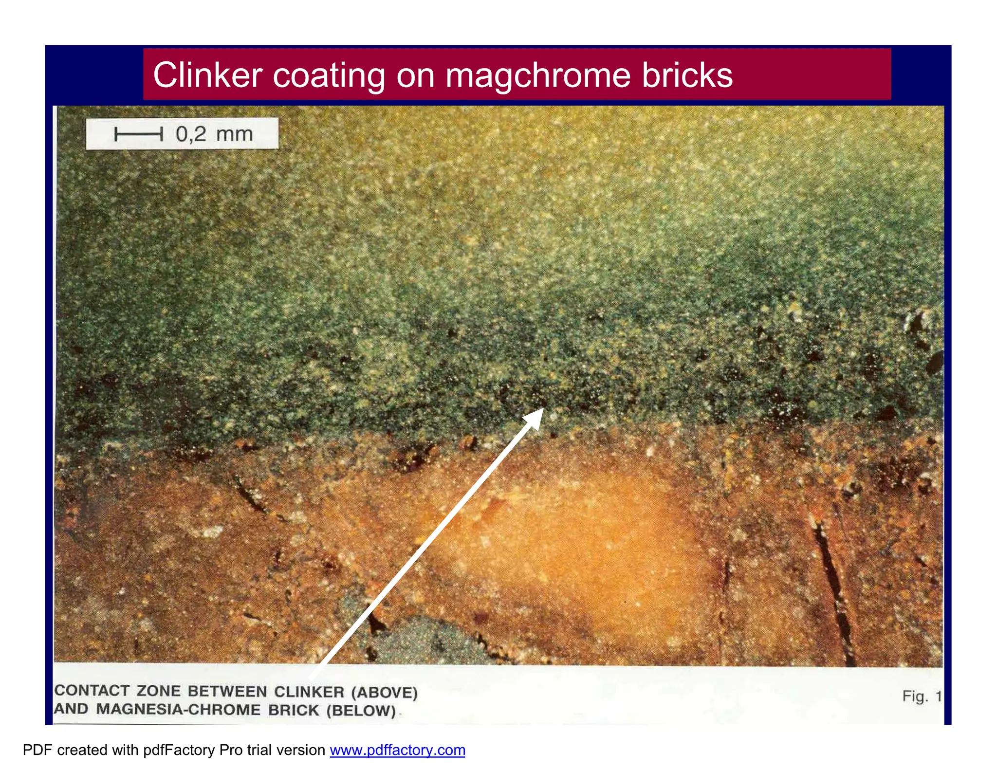 _Mechanism of clinker coating formation and Flame-1.pdf