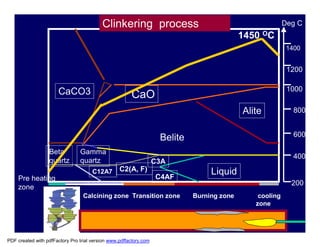 _Mechanism of clinker coating formation and Flame-1.pdf