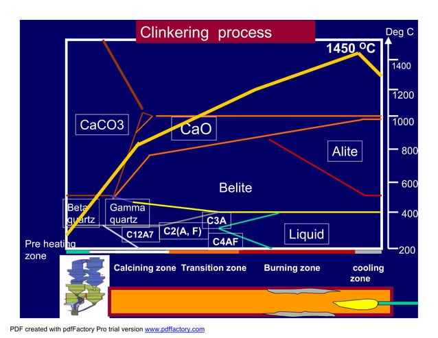 _Mechanism of clinker coating formation and Flame-1.pdf