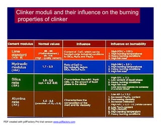 _Mechanism of clinker coating formation and Flame-1.pdf