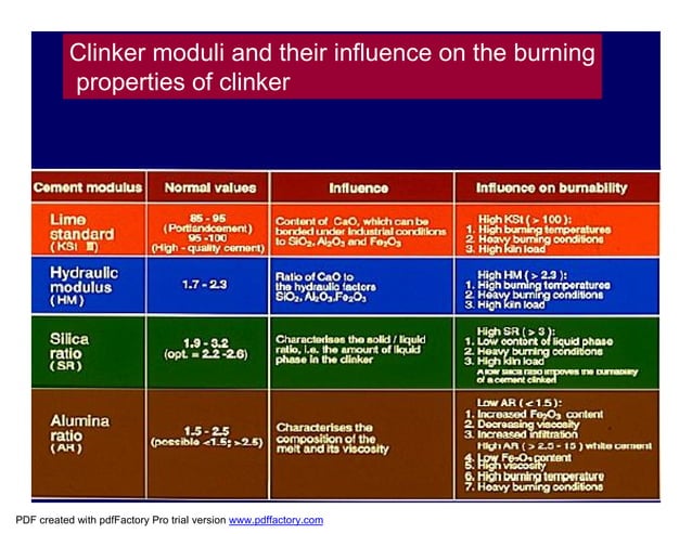 _Mechanism of clinker coating formation and Flame-1.pdf