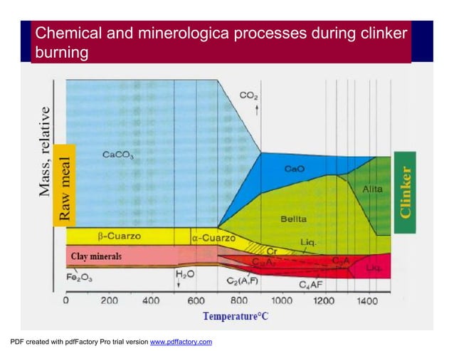 _Mechanism of clinker coating formation and Flame-1.pdf