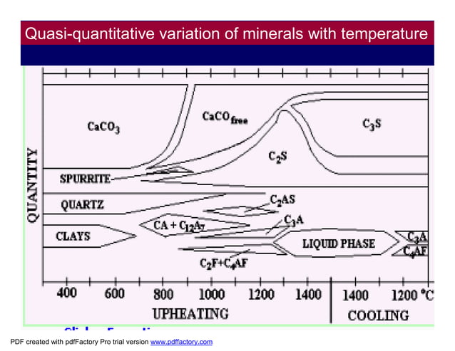 _Mechanism of clinker coating formation and Flame-1.pdf