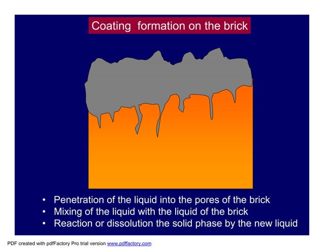 _Mechanism of clinker coating formation and Flame-1.pdf