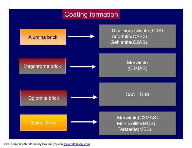_Mechanism of clinker coating formation and Flame-1.pdf