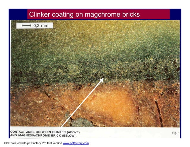 _Mechanism of clinker coating formation and Flame-1.pdf