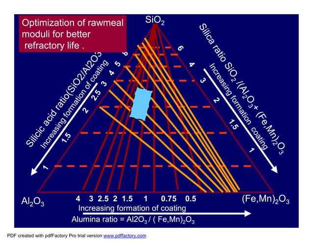 _Mechanism of clinker coating formation and Flame-1.pdf