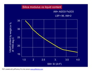 _Mechanism of clinker coating formation and Flame-1.pdf