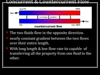 MECHANISM OF CONCENTRATION OF URINE | PPT