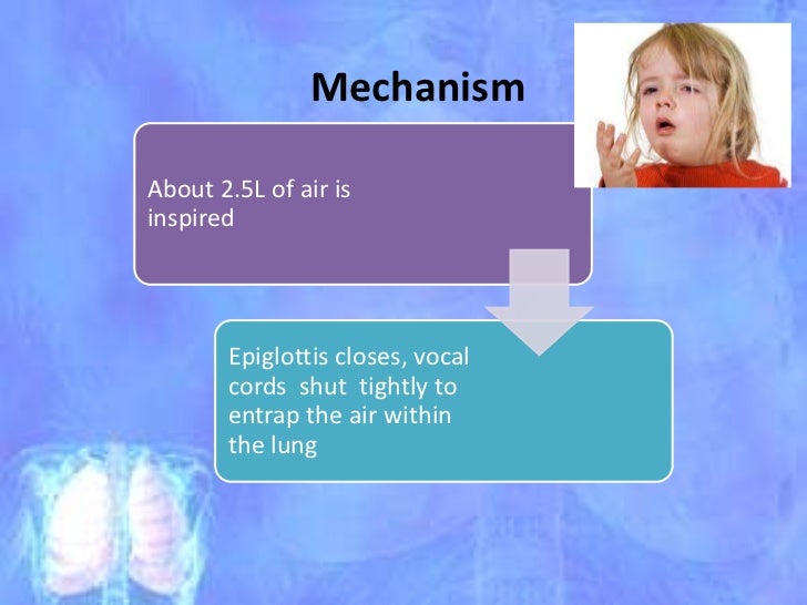 Mechanism of cough