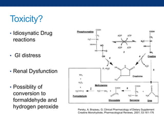 Mechanism of creatine | PPTX