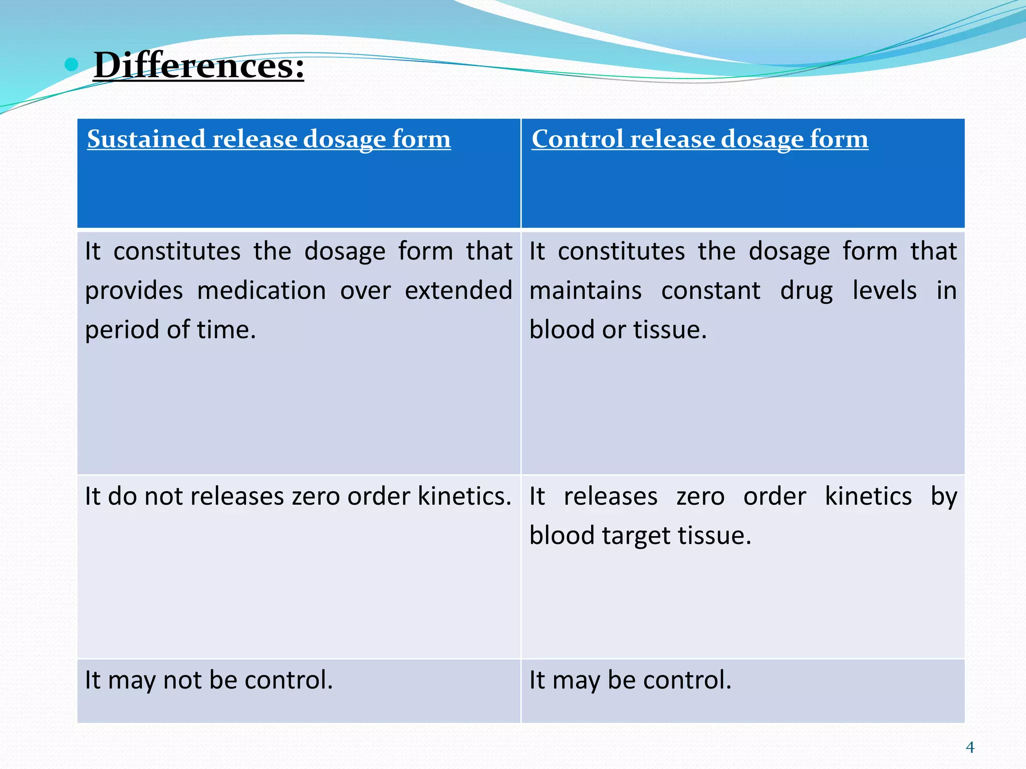 Mechanism Of Dds1 Pptx