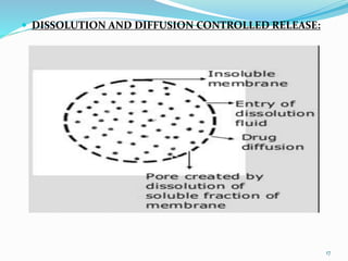 Mechanism of dds1 | PPTX