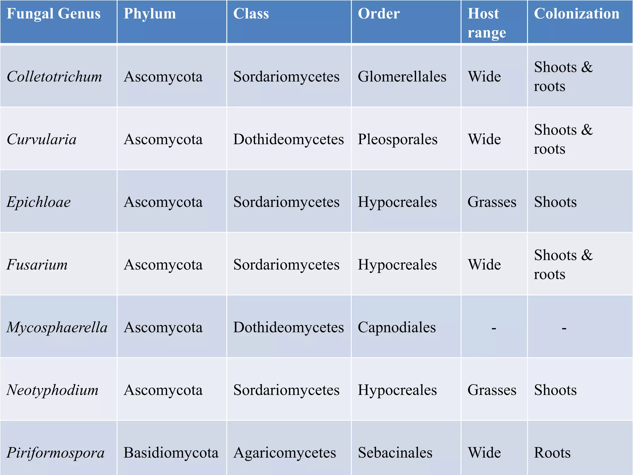 Mechanism of disease control by endophytes | PPTX