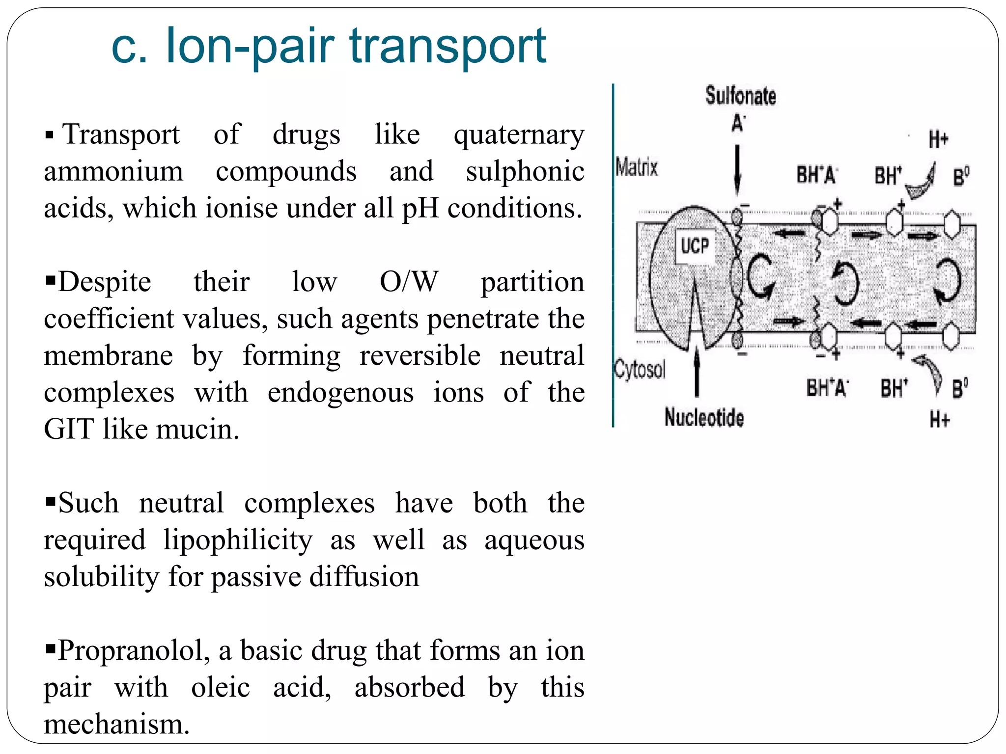 Mechanism of drug absorption in git | PPTX