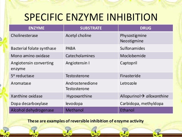 Mechanism of drug action