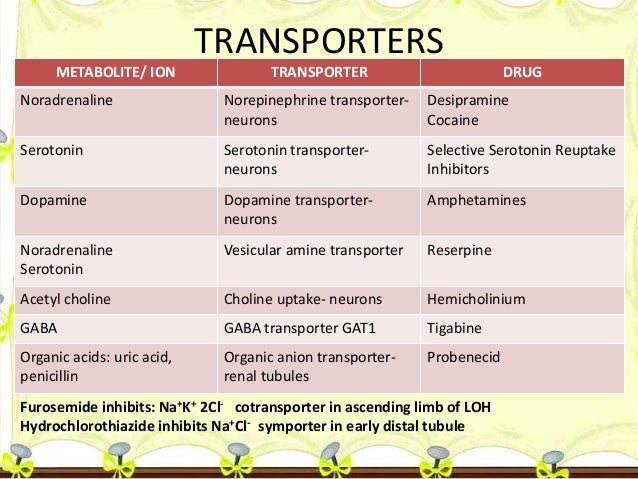 Mechanism of drug action