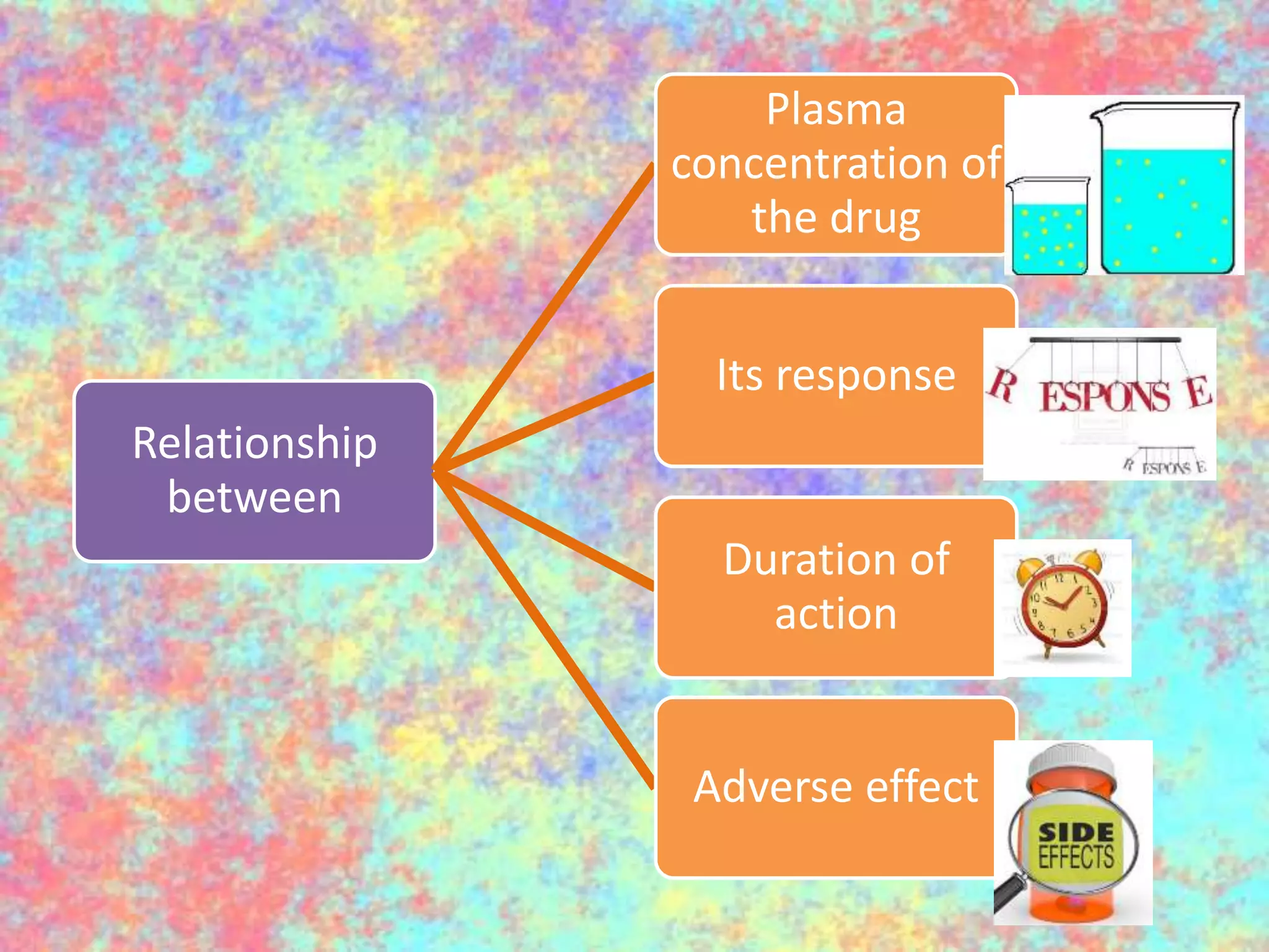 Mechanism of Drug Action | PPTX