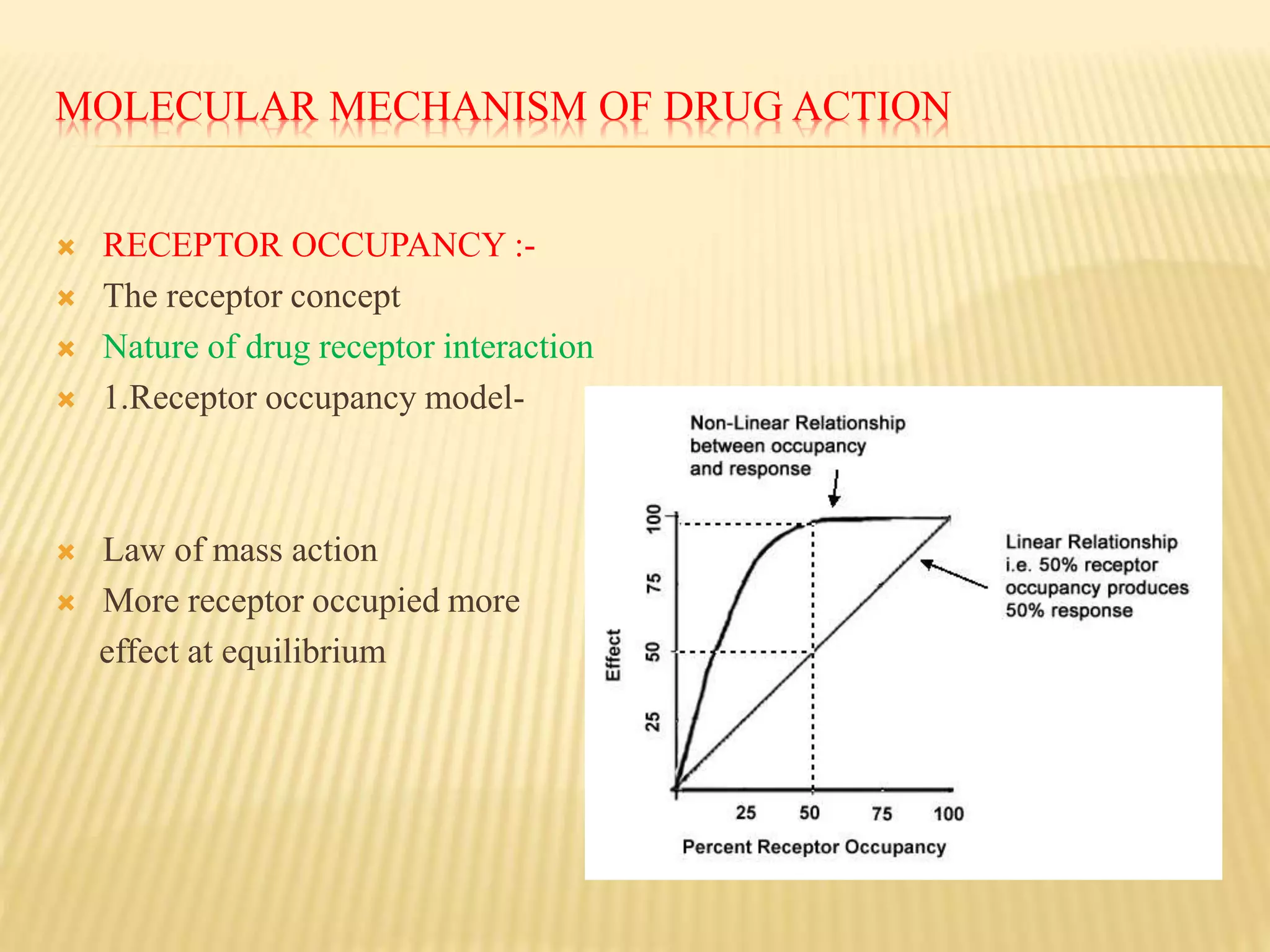Mechanism of Drug Action | PPTX